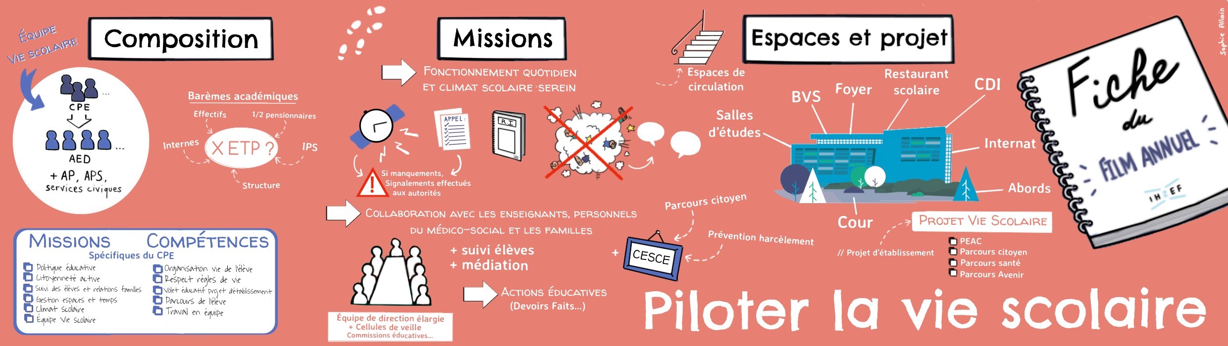 Piloter la vie scolaire